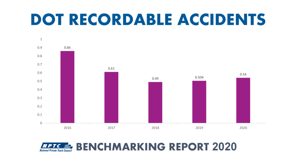 Benchmarking Report – National Private Truck Council