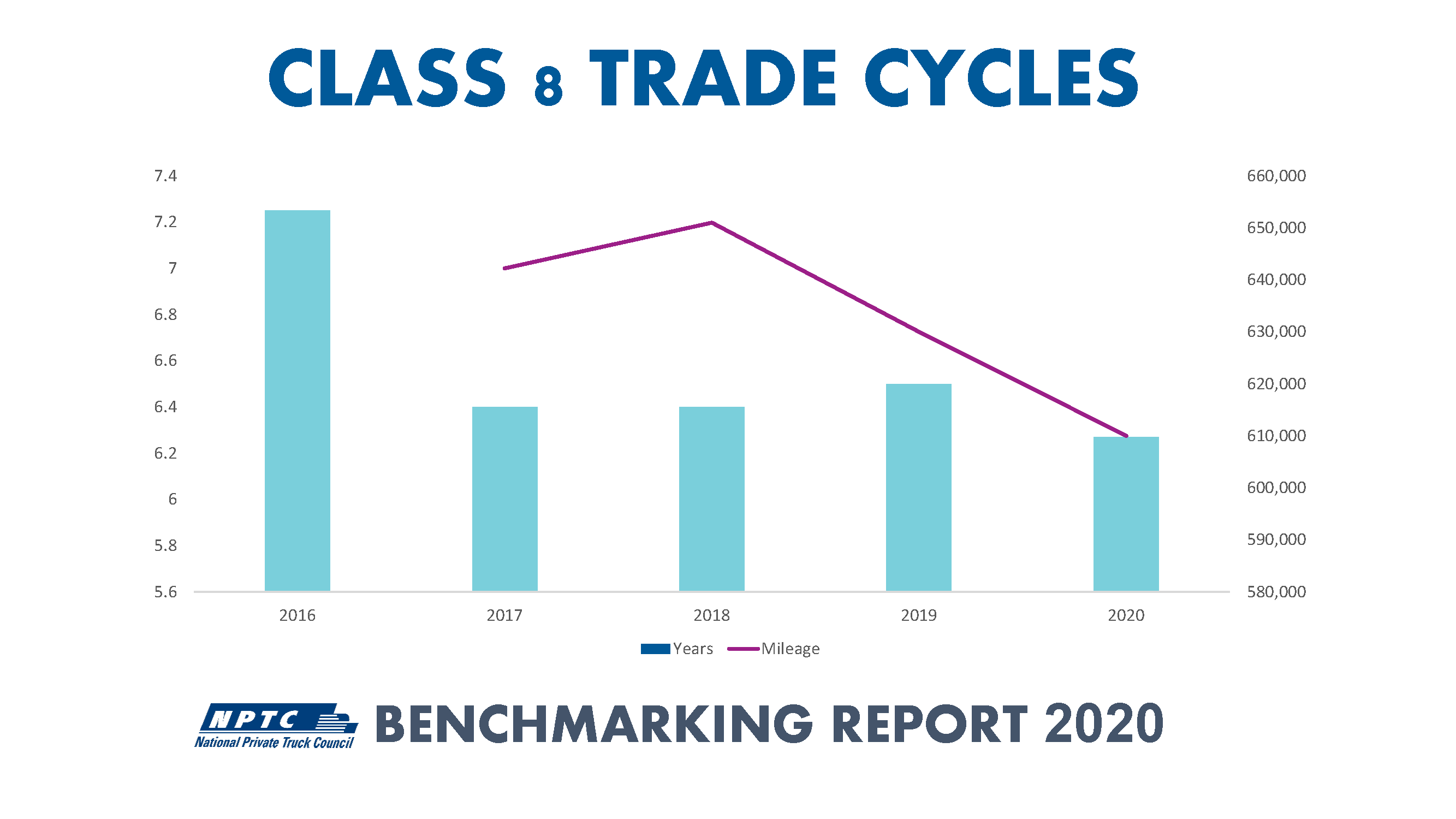 Benchmarking Report – National Private Truck Council